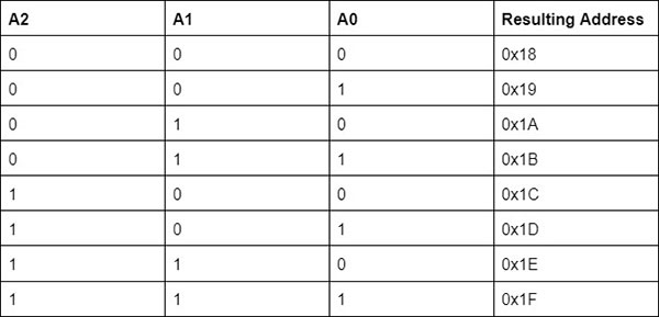 Getting Started with the MCP9808 Temperature Sensor Breakout Module